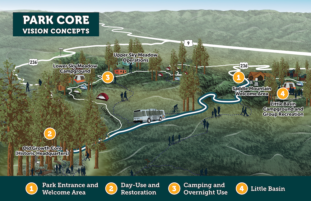 Rebuilding Big Basin: a vision for its future after wildfire | Save the ...